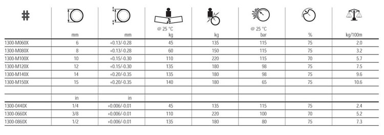 EATON SYNFLEX 1300 铝塑管